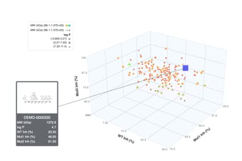 Scientific Data Visualization Software | CDD Vault