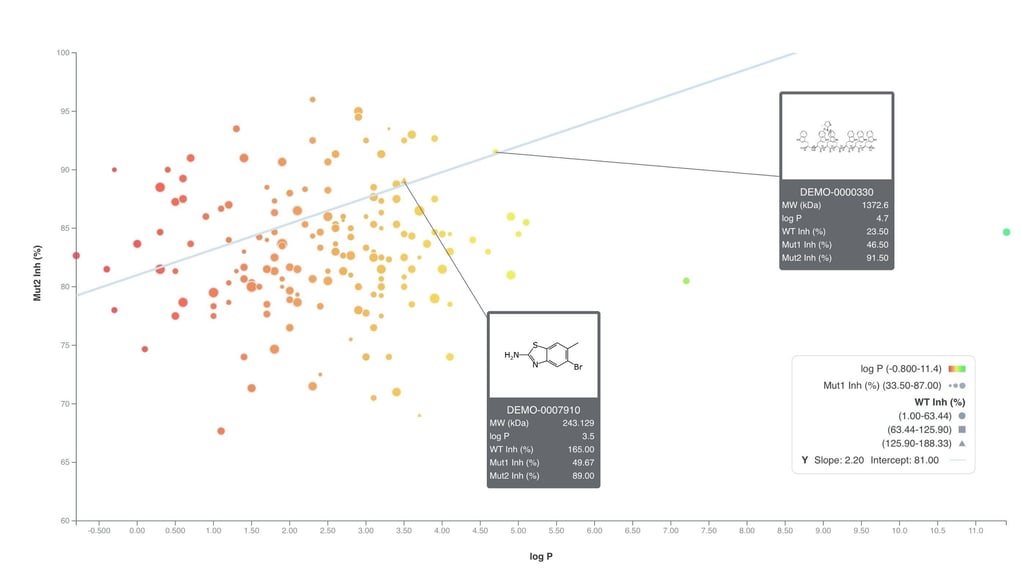Scientific Data Visualization Software | CDD Vault