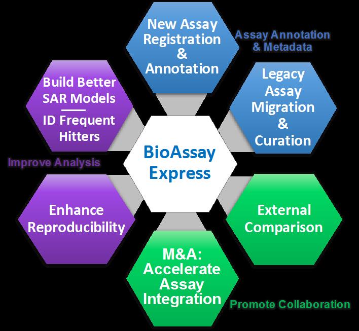 BioAssay Express (BAE), the New Tool to Make Unstructured Protocol Data ...