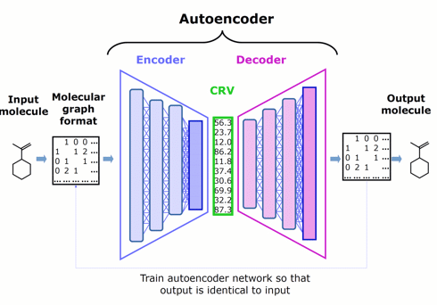 CDD Awarded Phase 1 SBIR Grant on Deep Learning Strategy for Drug Discovery