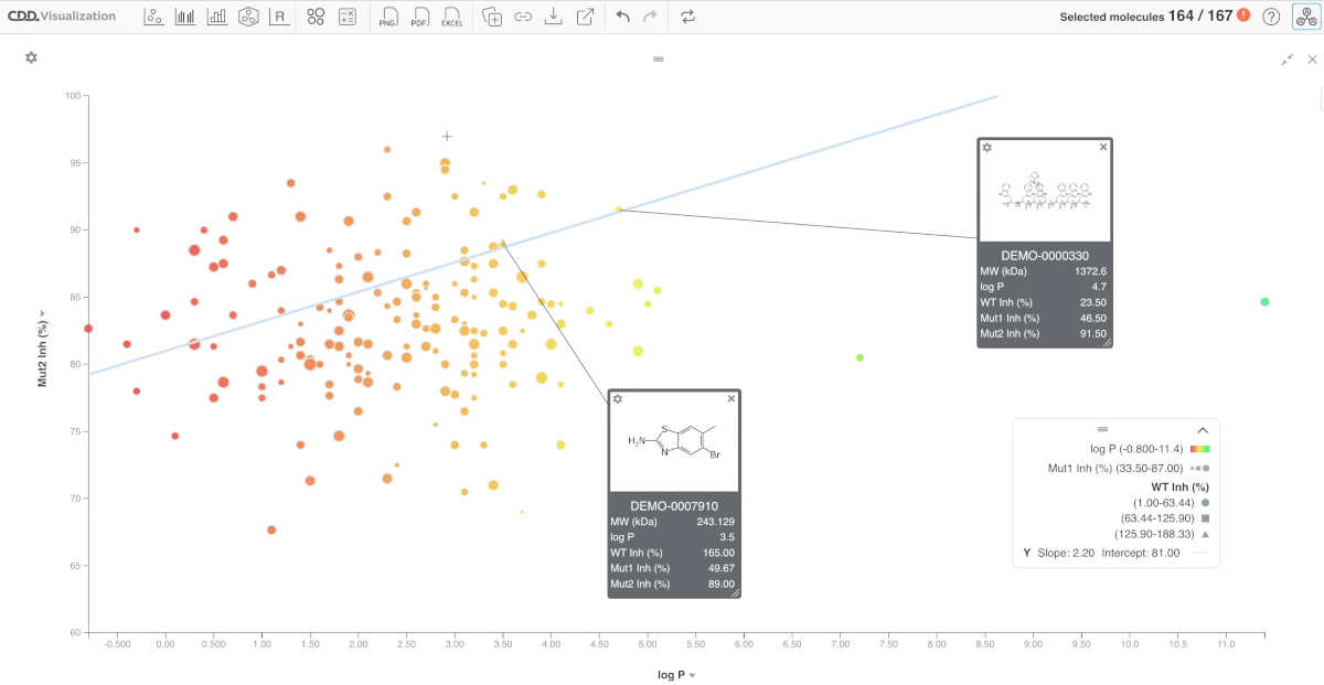 Scientific Data Visualization Software | CDD Vault