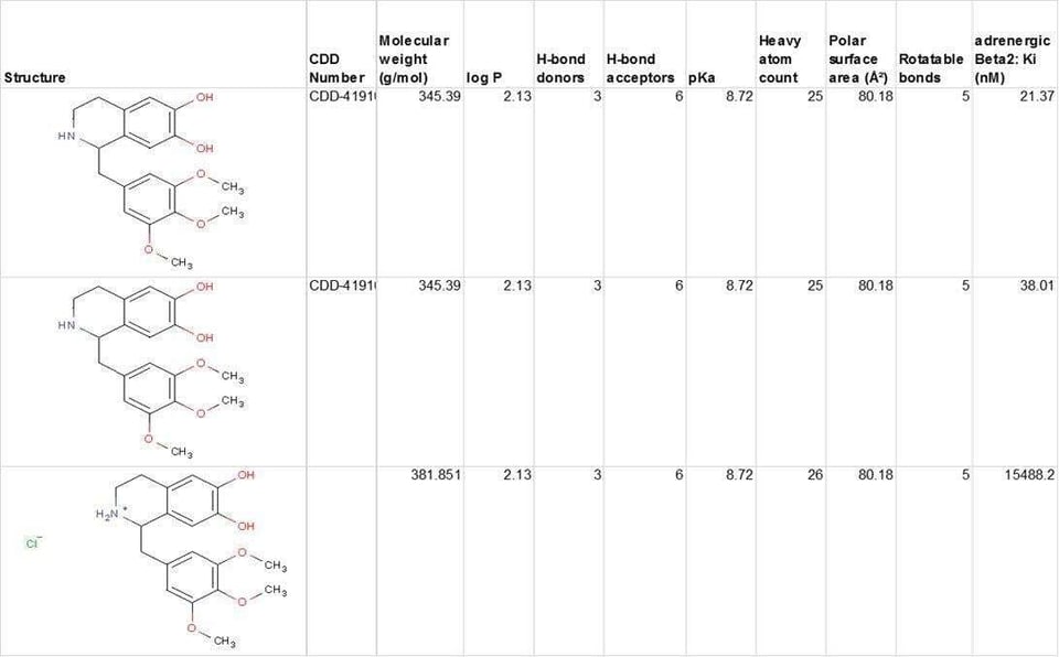 SAR | Structure Activity Relationships