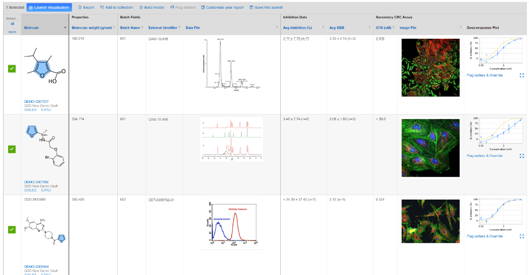 Scientific Data Management System & ELN Software - CDD Vault