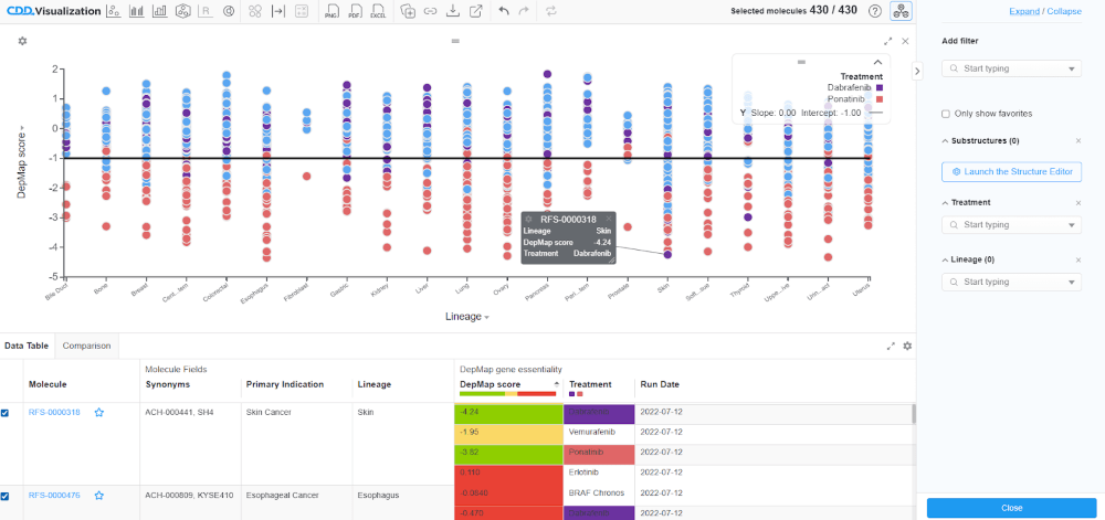 CDD Vault Update (September 2025): Plot replicate values in CDD Visualization