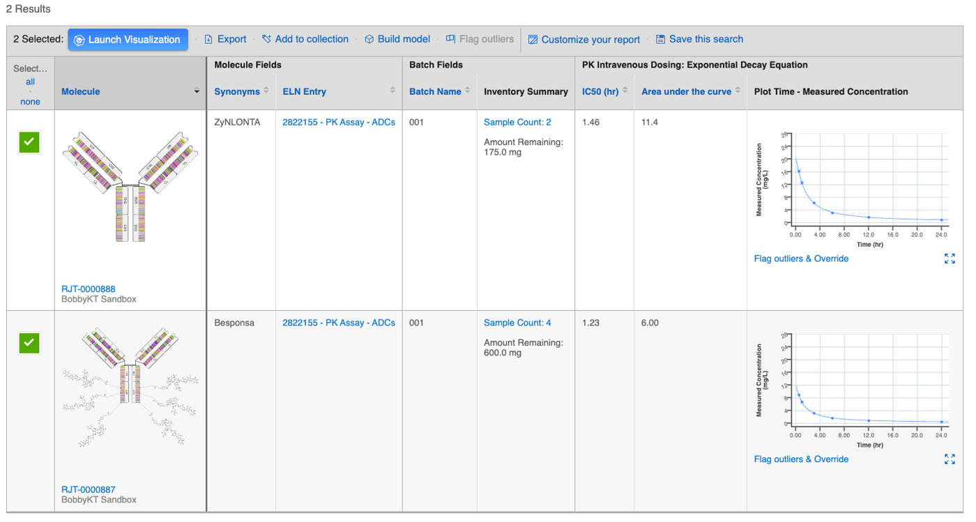 Vault Snack #31 – Chemically-Aware Antibody and Antibody Drug Conjugate ...