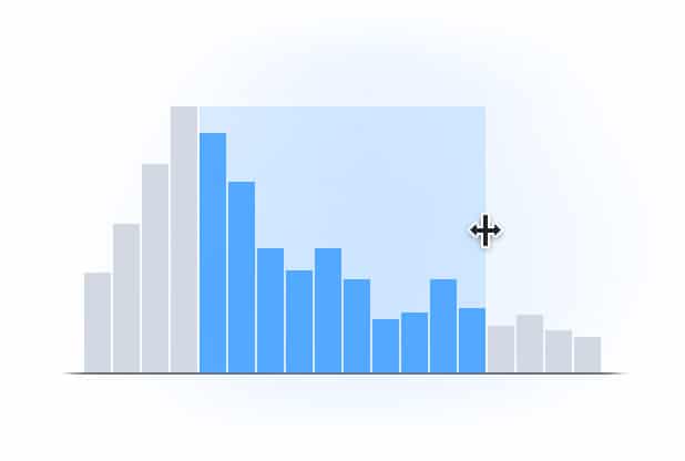 Scientific Data Visualization Software | CDD Vault