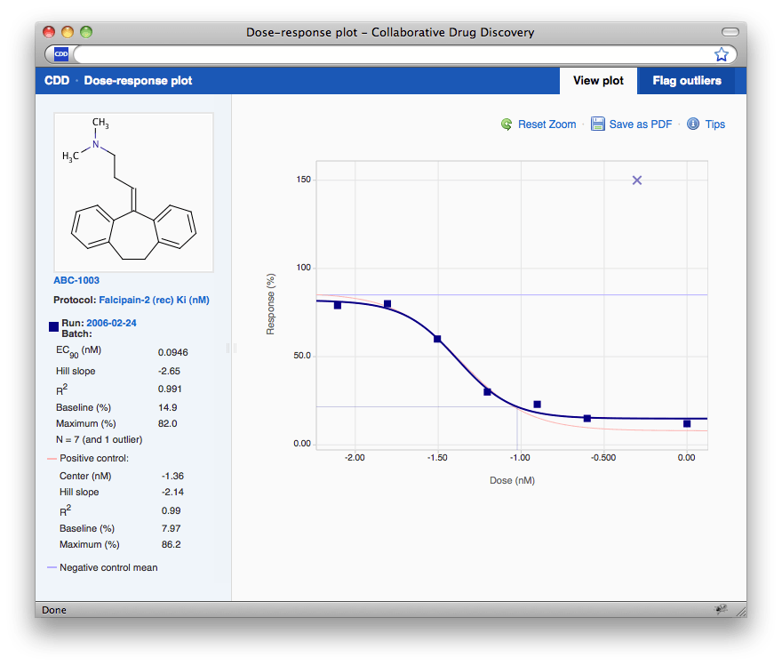 cdd-vault-update-dose-response-plots-enhancement-galore