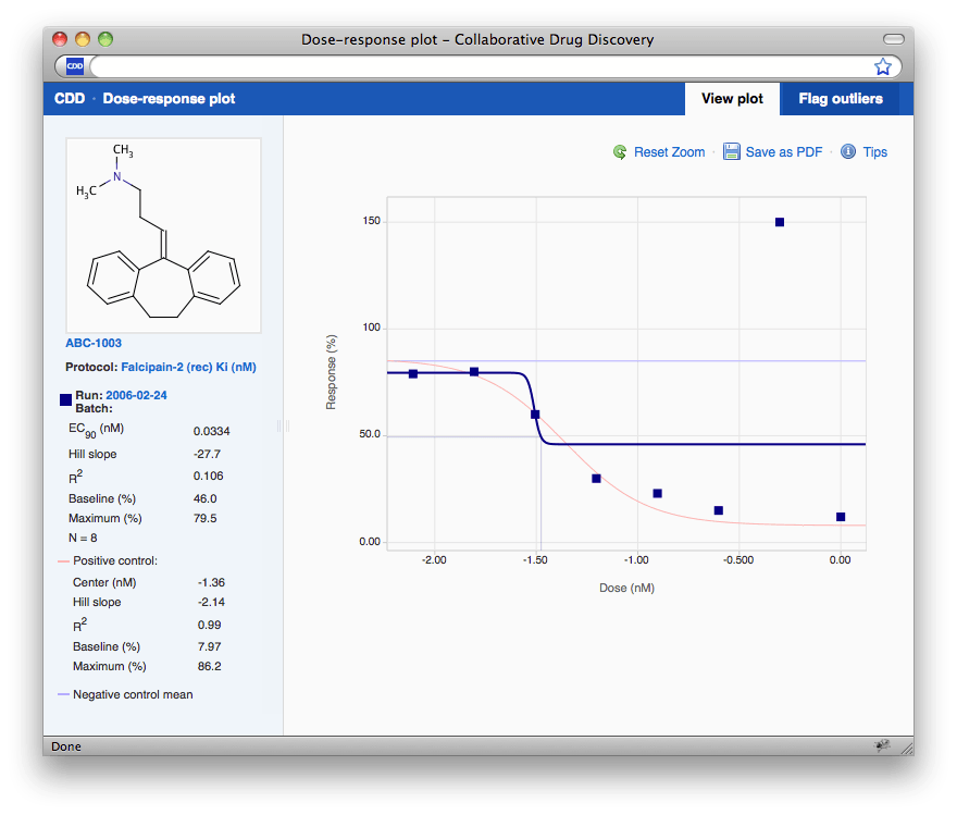 cdd-vault-update-dose-response-plots-enhancement-galore